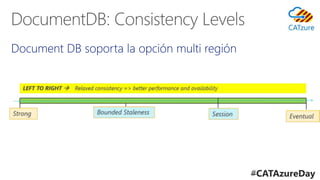 Catzure documentdb | PPT