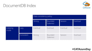 Catzure documentdb | PPT