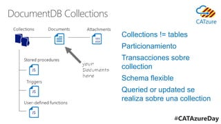 Catzure documentdb | PPT