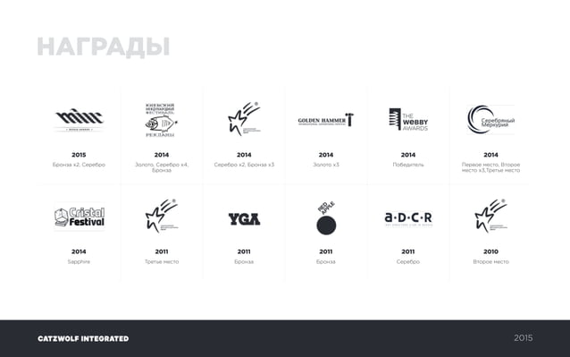 Catzwolf Integrated credentials | PPT