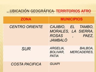 Cauca regiones | PPTX
