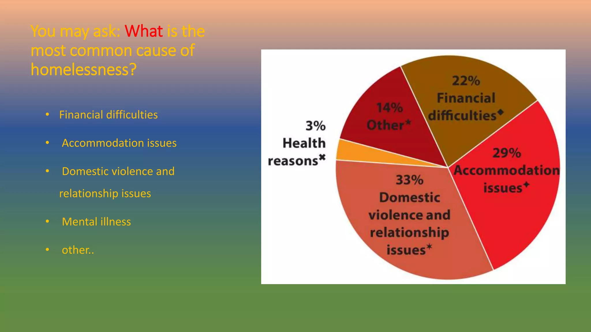 homelessness- presentation | PPT