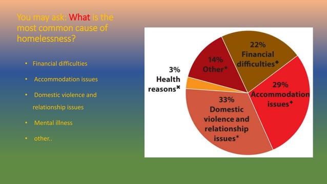 homelessness- presentation | PPT