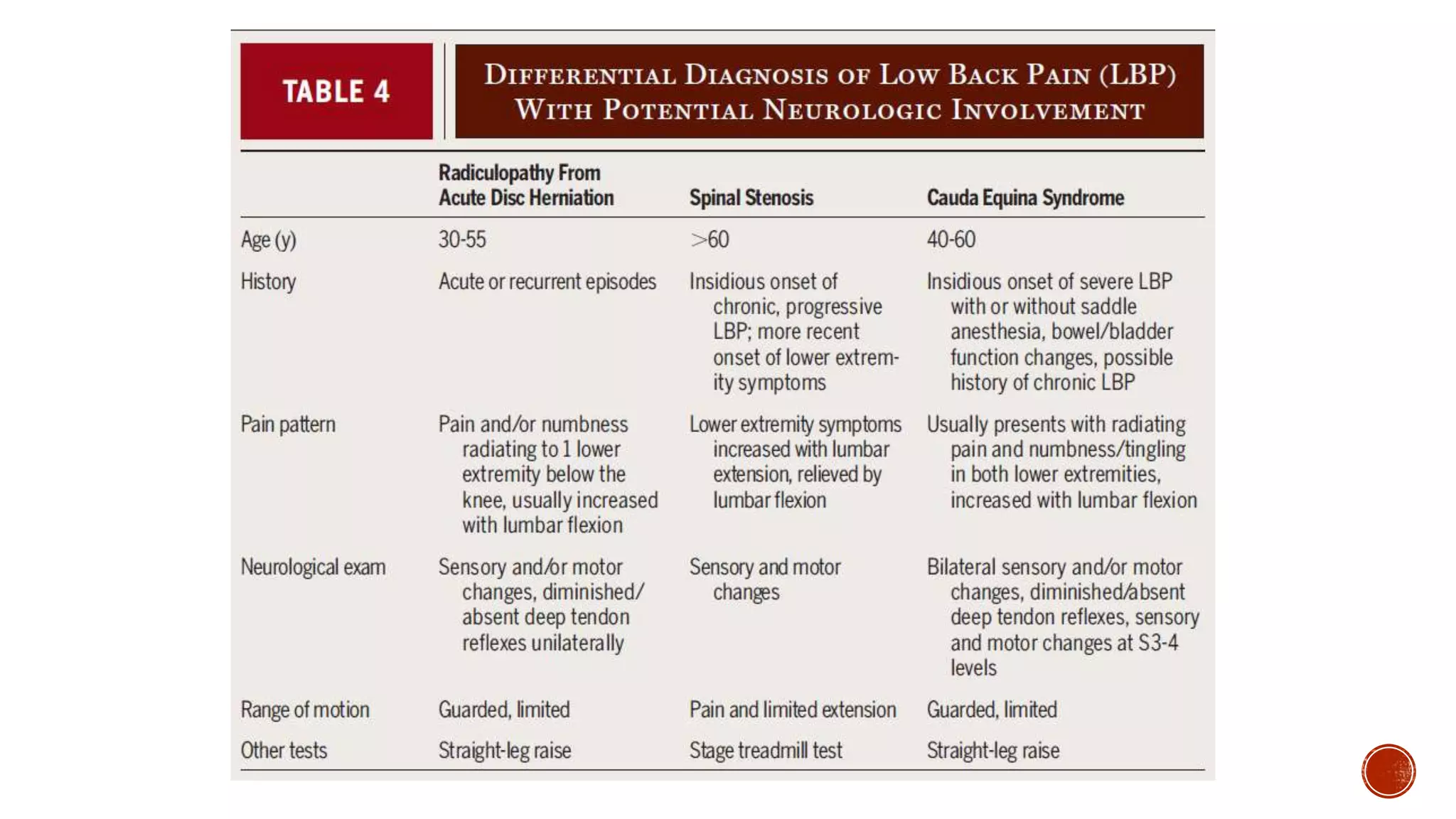 Cauda equina syndrome | PPTX