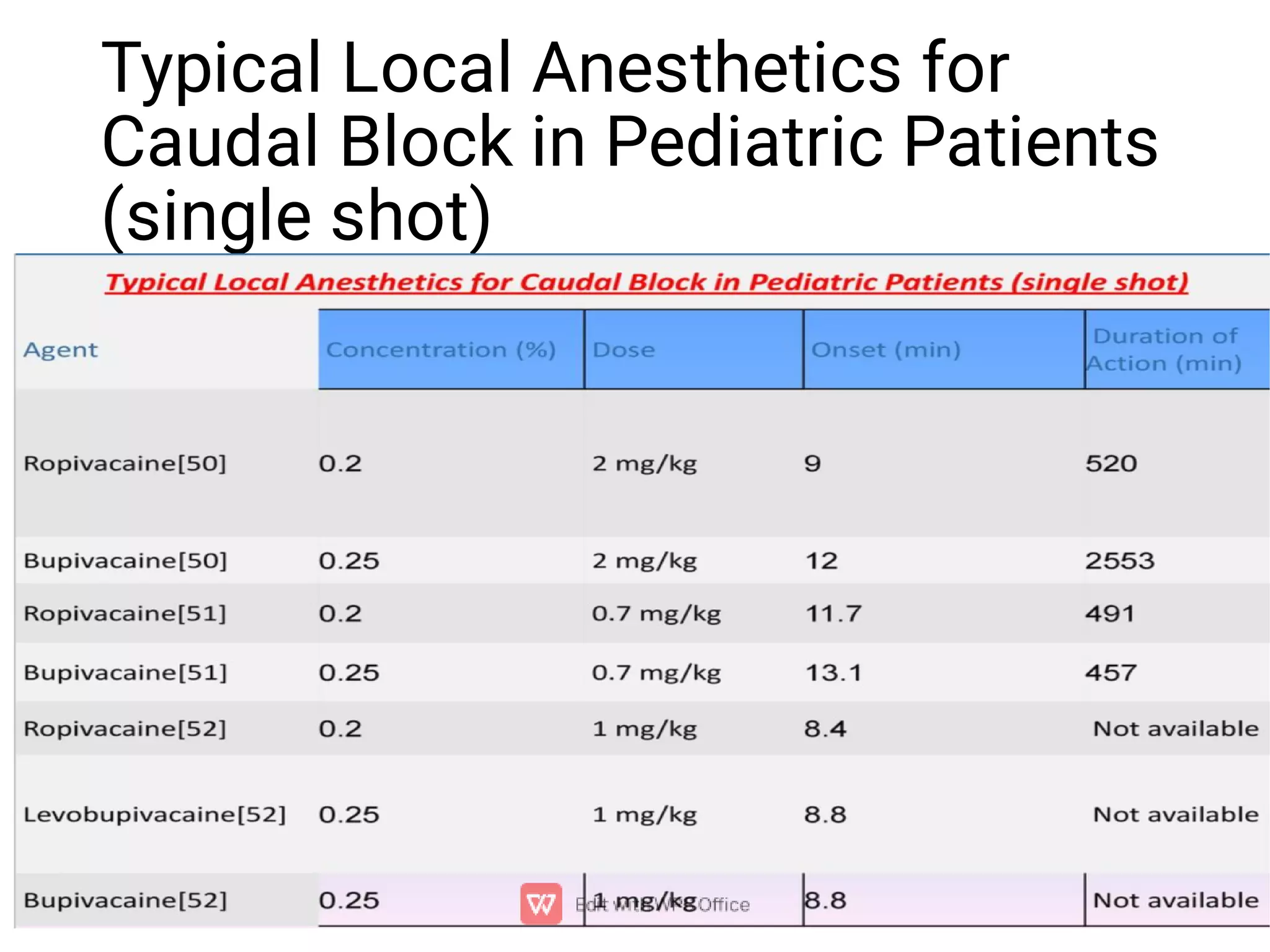 caudal anesthesia.pdf