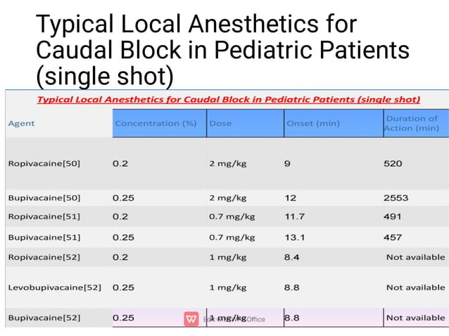 caudal anesthesia.pdf