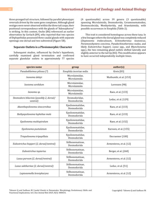 Caudal Glands in Nematodes: Morphology, Evolutionary Shifts and ...