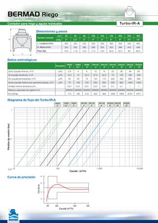 Caudalimetro bermad turbo ir- | PDF