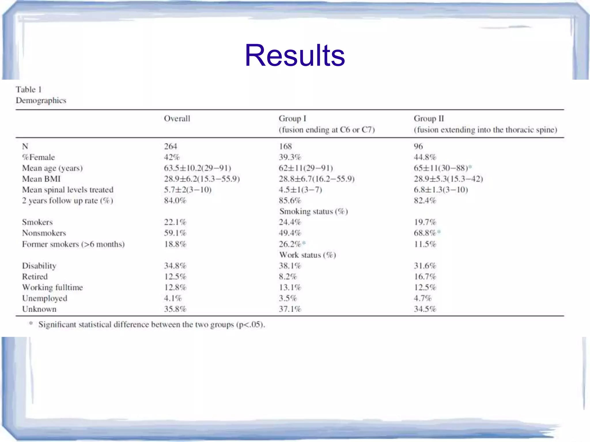 caudal level of cervical fusion.ppt