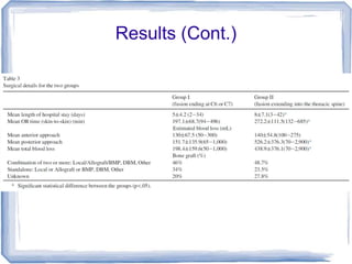 caudal level of cervical fusion.ppt