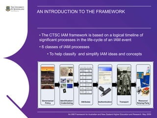 CAUDIT IAM Framework_v1.1 | PPT