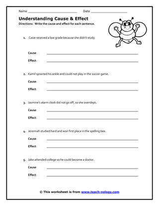 let reviwer | PDF | Injuries | Diseases and Conditions