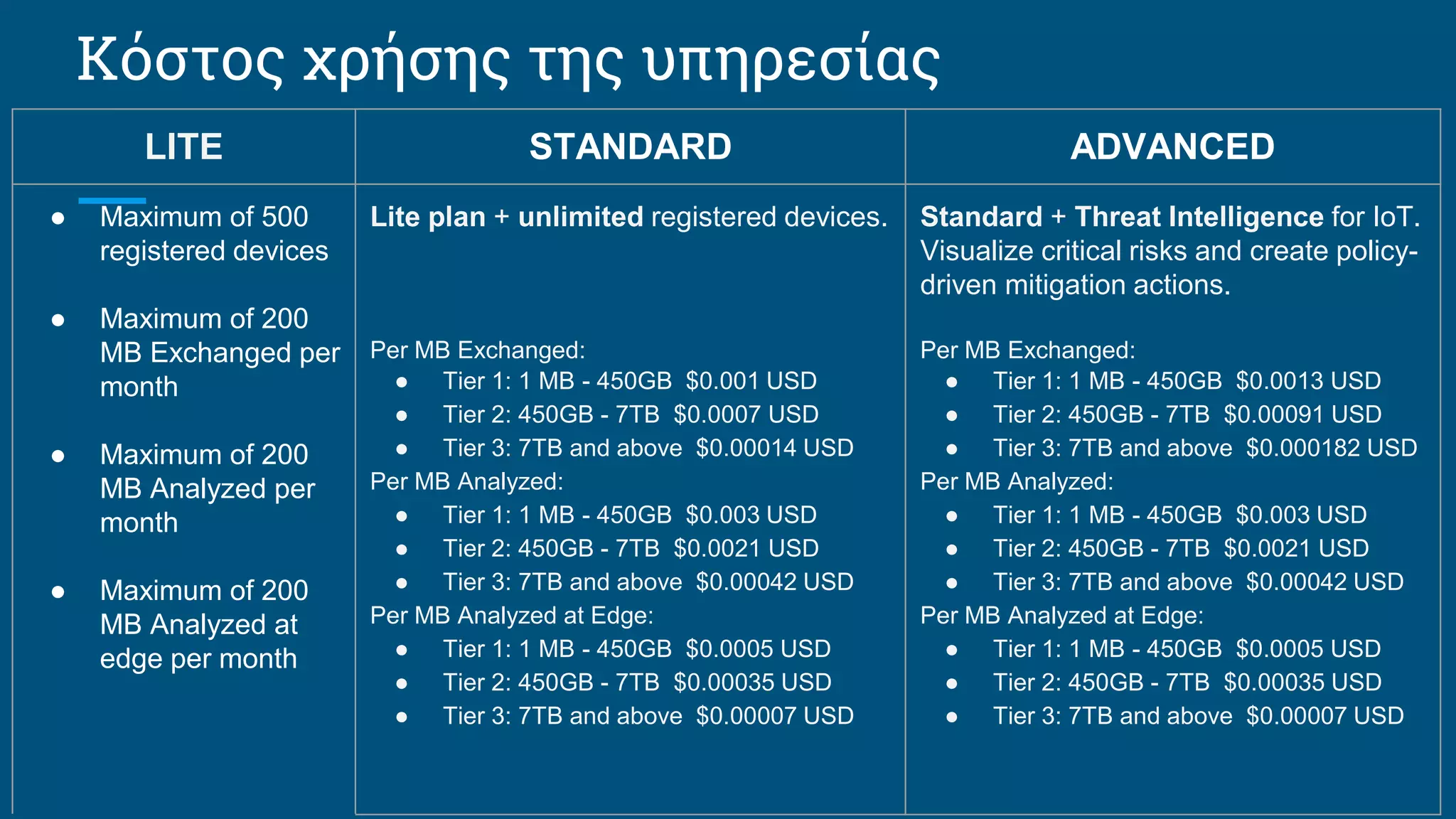 IBM IoT Platform WATSON | PPTX