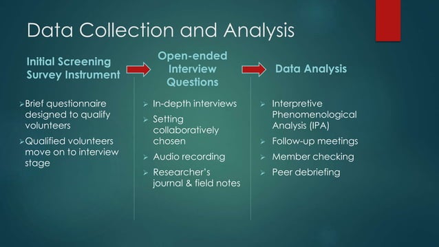 Dissertation proposal defense slideshow; phenomenology, qualitative ...