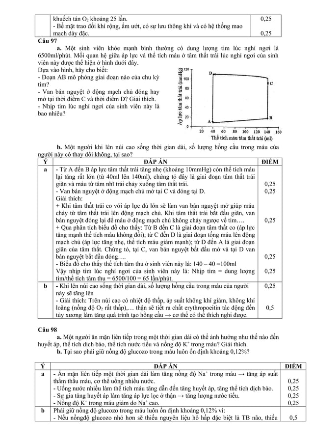 Câu hỏi chvcnl động vật.docx bổ ích | PDF