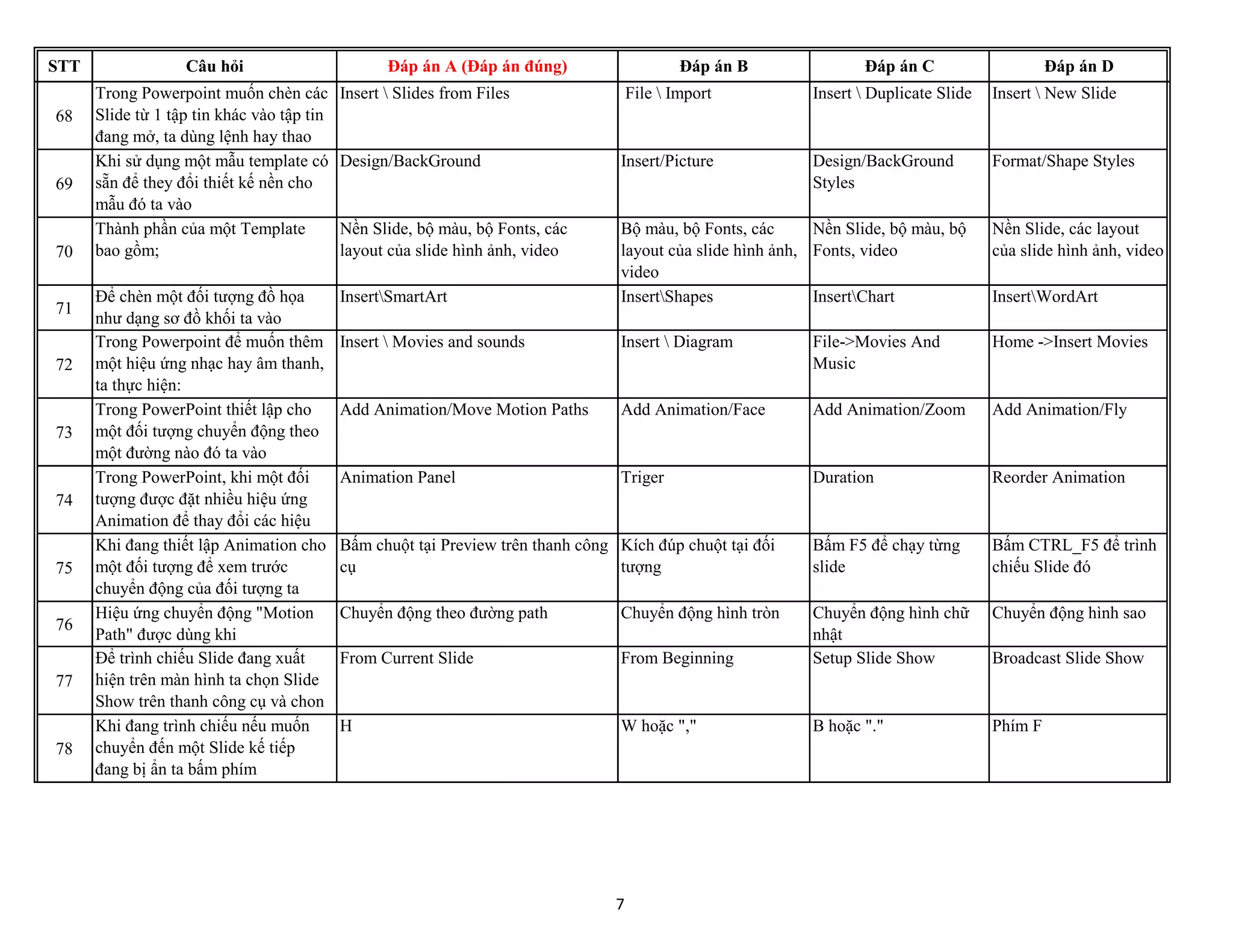 Cau hoi trac nghiem lt nc (1) | PPT