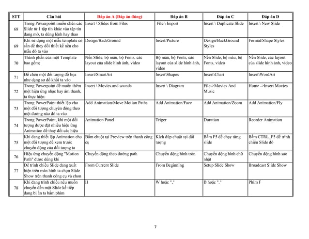 Cau hoi trac nghiem lt nc (1) | PPT