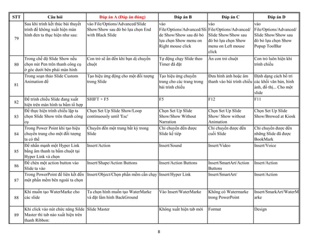 Cau hoi trac nghiem lt nc (1) | PPT