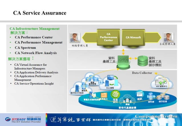 Ca uim overview | PPTX