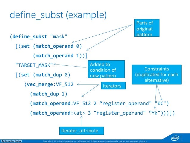 Intel® Advanced Vector Extensions Support in GNU Compiler Collection