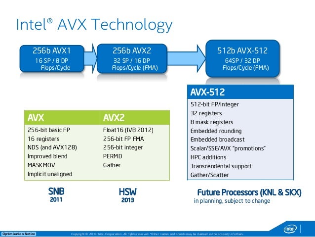 Intel® Advanced Vector Extensions Support In Gnu Compiler Collection 9440