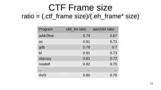 Cauldron_2022_ctf_frame at gcc cauldron 2022 in prague | PPT