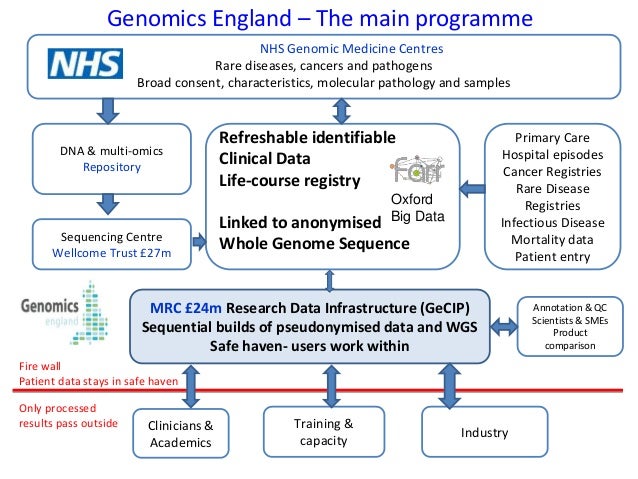 Mark Caulfield (Genomics England) - Understanding how genomics will t…