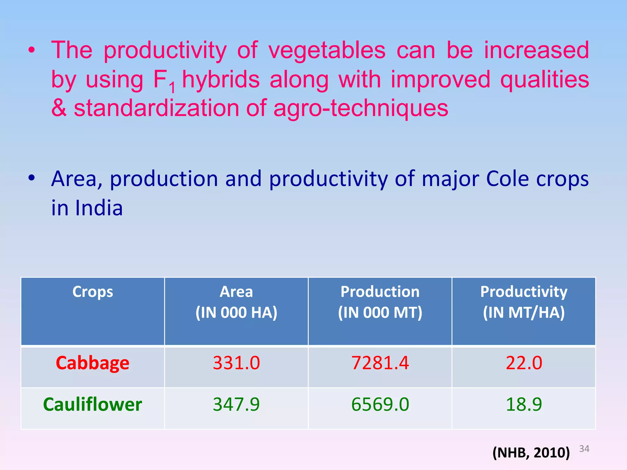 $Cauliflower breeding | PDF