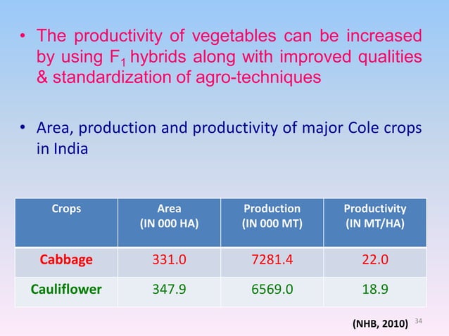 $Cauliflower breeding | PDF