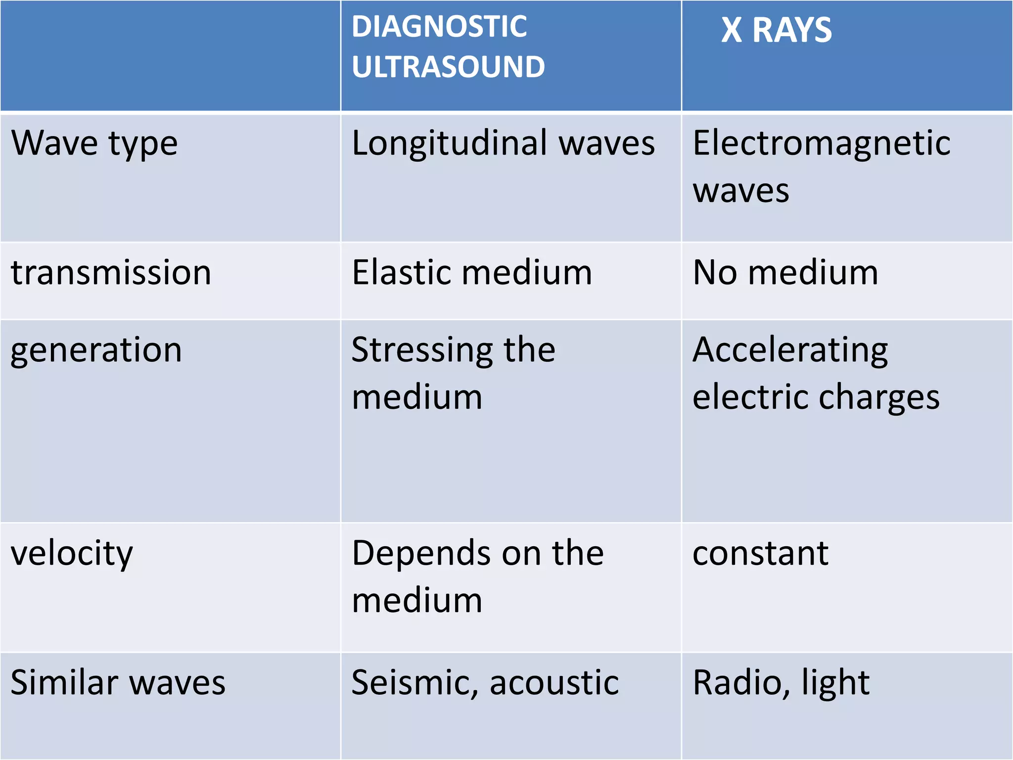 ultrasound physics | PPTX