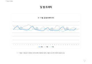 Cauly Monthly Report_201711 | PPT