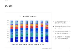 Cauly Monthly Report_201711 | PPT