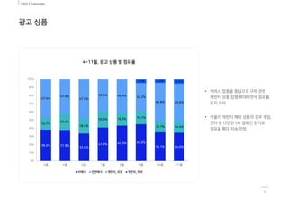 Cauly Monthly Report_201711 | PPT