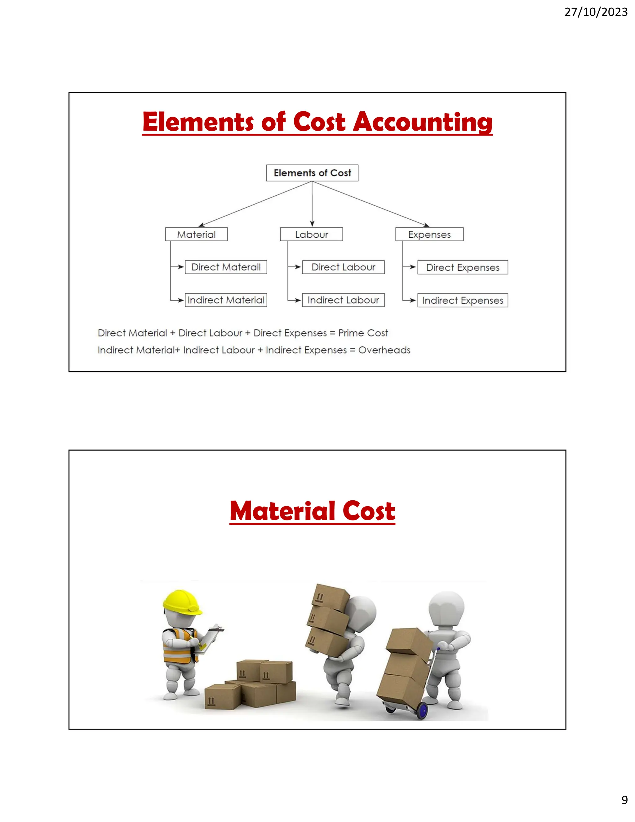 Introduction to Cost Accounting | PDF