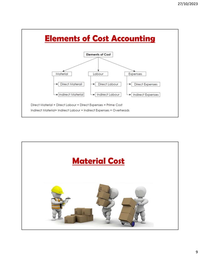 Introduction to Cost Accounting | PDF | Business Accounting & Finance ...