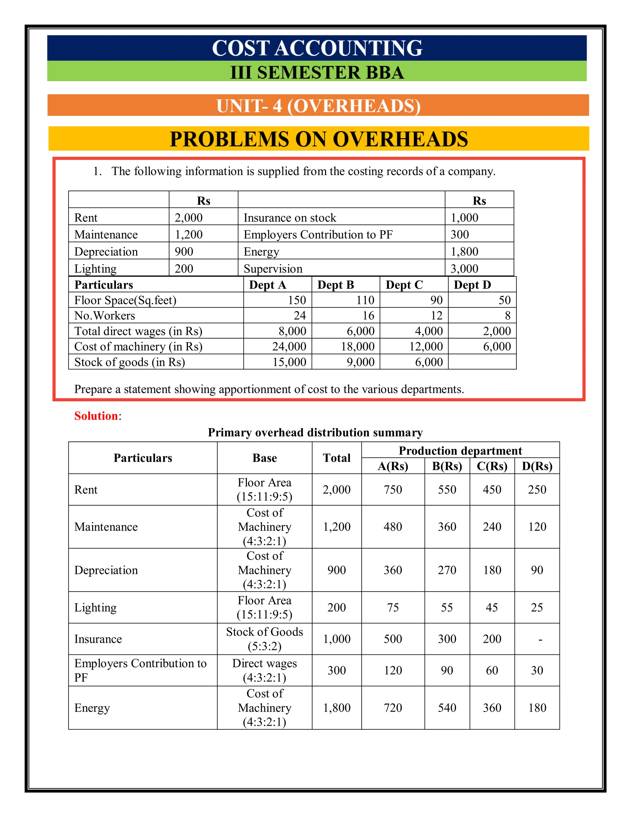 CA Unit-4 (Overhead) Problems and Solutions | PDF