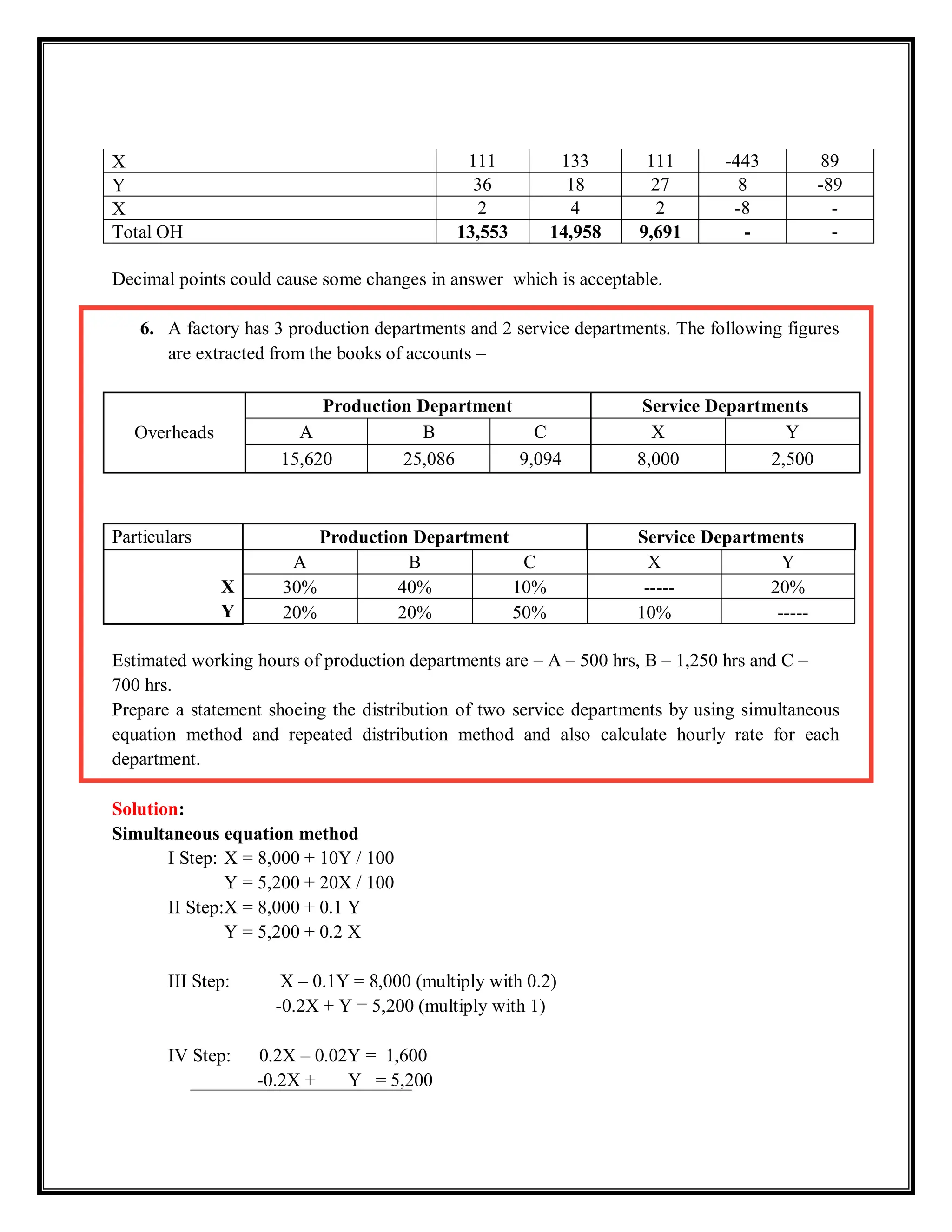 Cost Accounting: Overhead Problems and Solutions | PDF