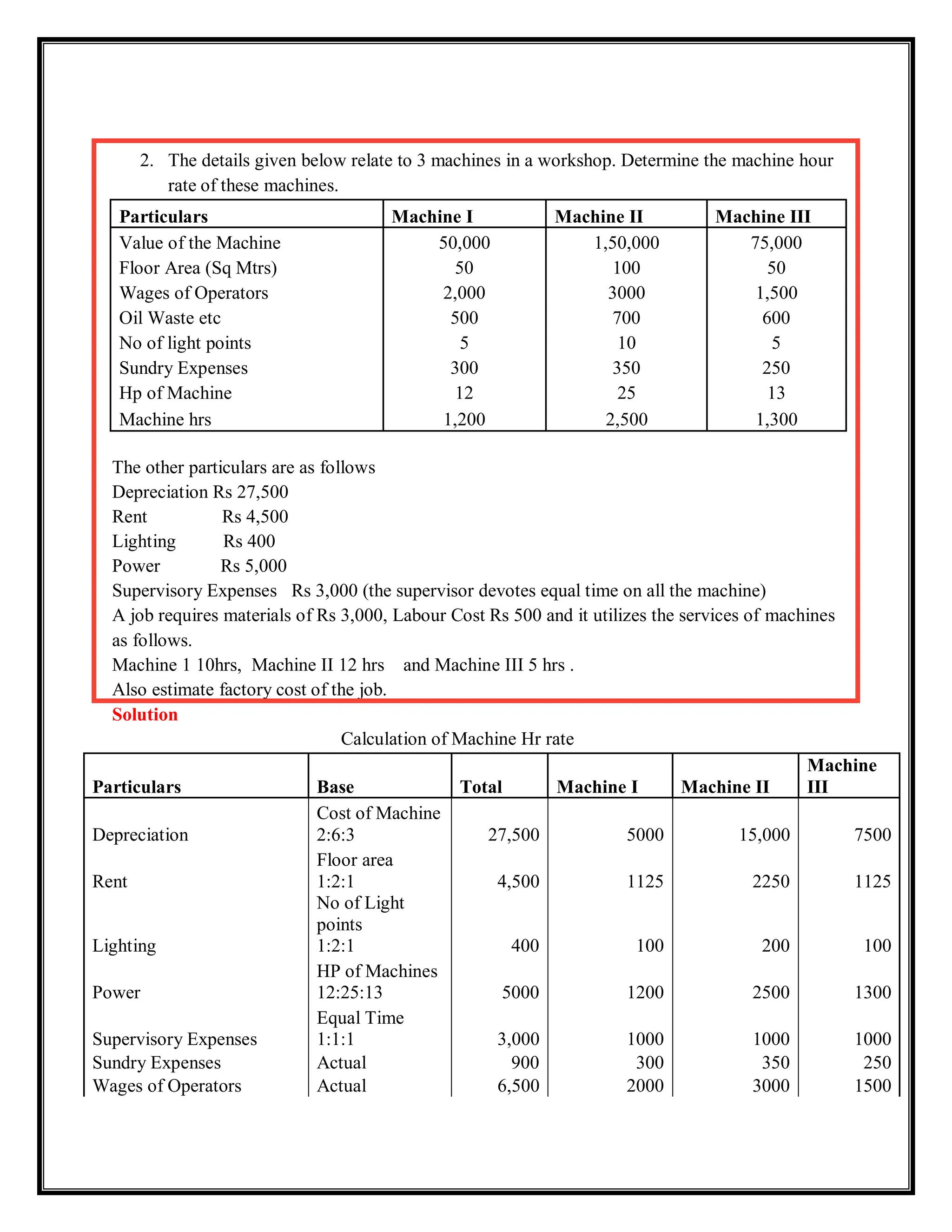 Cost Accounting: Overhead Problems and Solutions | PDF