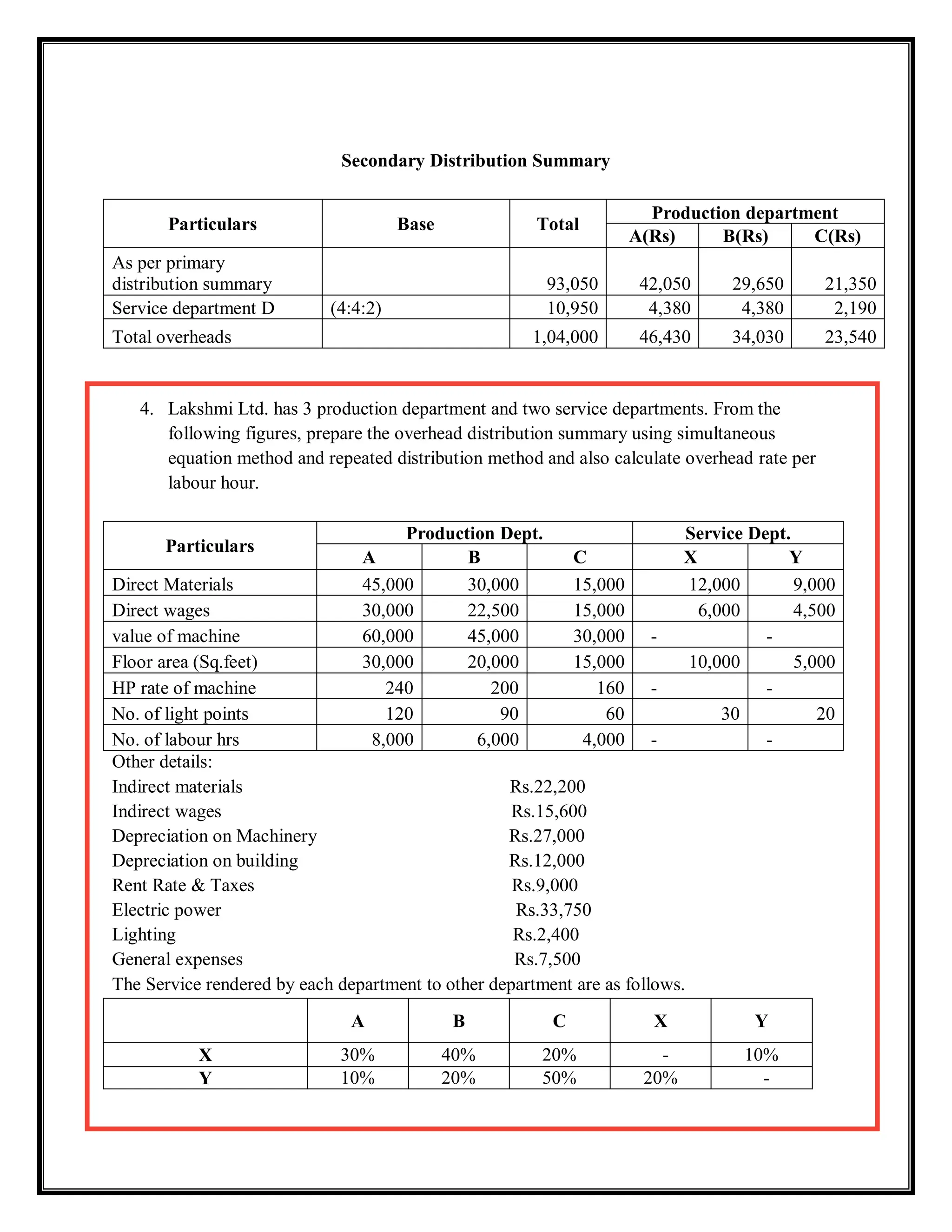 Cost Accounting: Overhead Problems and Solutions | PDF