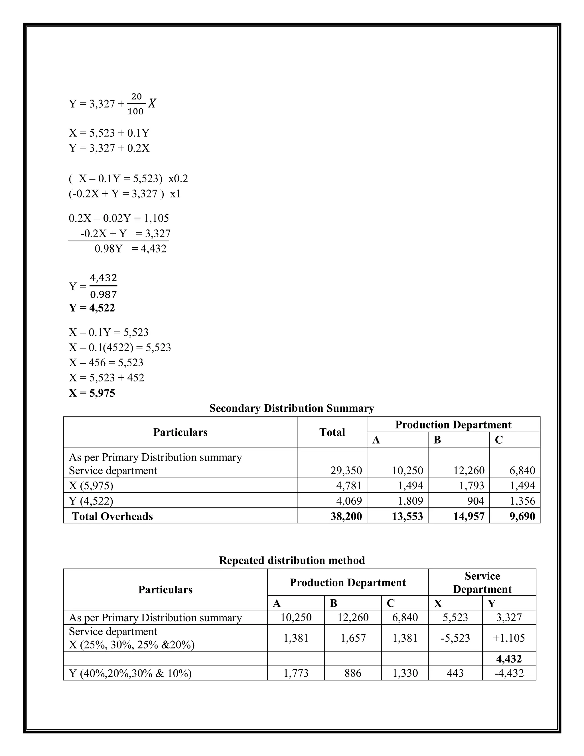 Cost Accounting: Overhead Problems and Solutions | PDF
