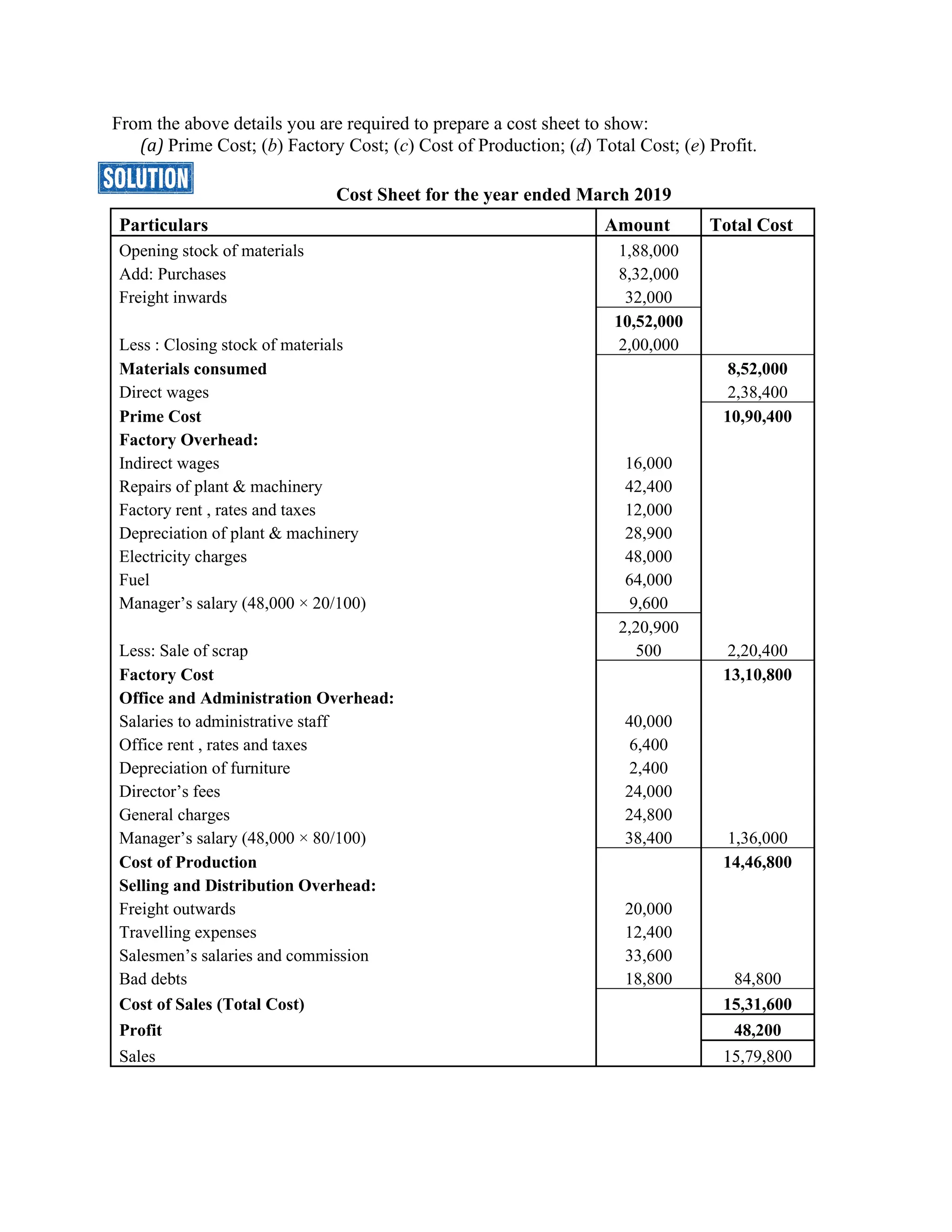 Cost Accounting: Unit-5 Cost Sheet Questions & Answers | PDF