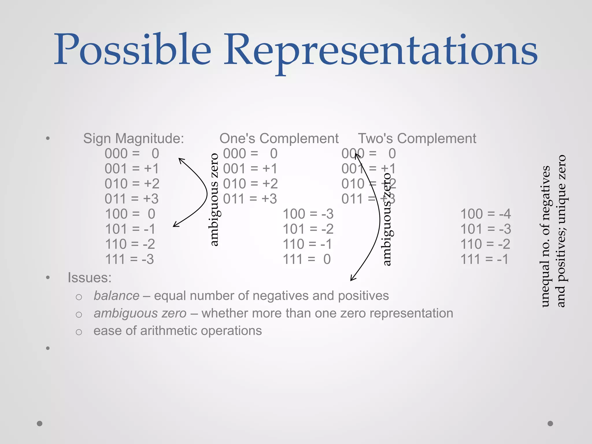 Computer Architecture Ppt