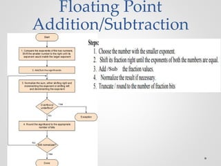 Computer Architecture | PPTX | Computing | Technology & Computing