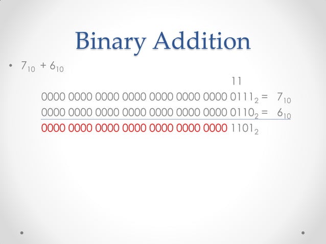 Computer Architecture: ARITHMETIC FOR COMPUTERS | PDF