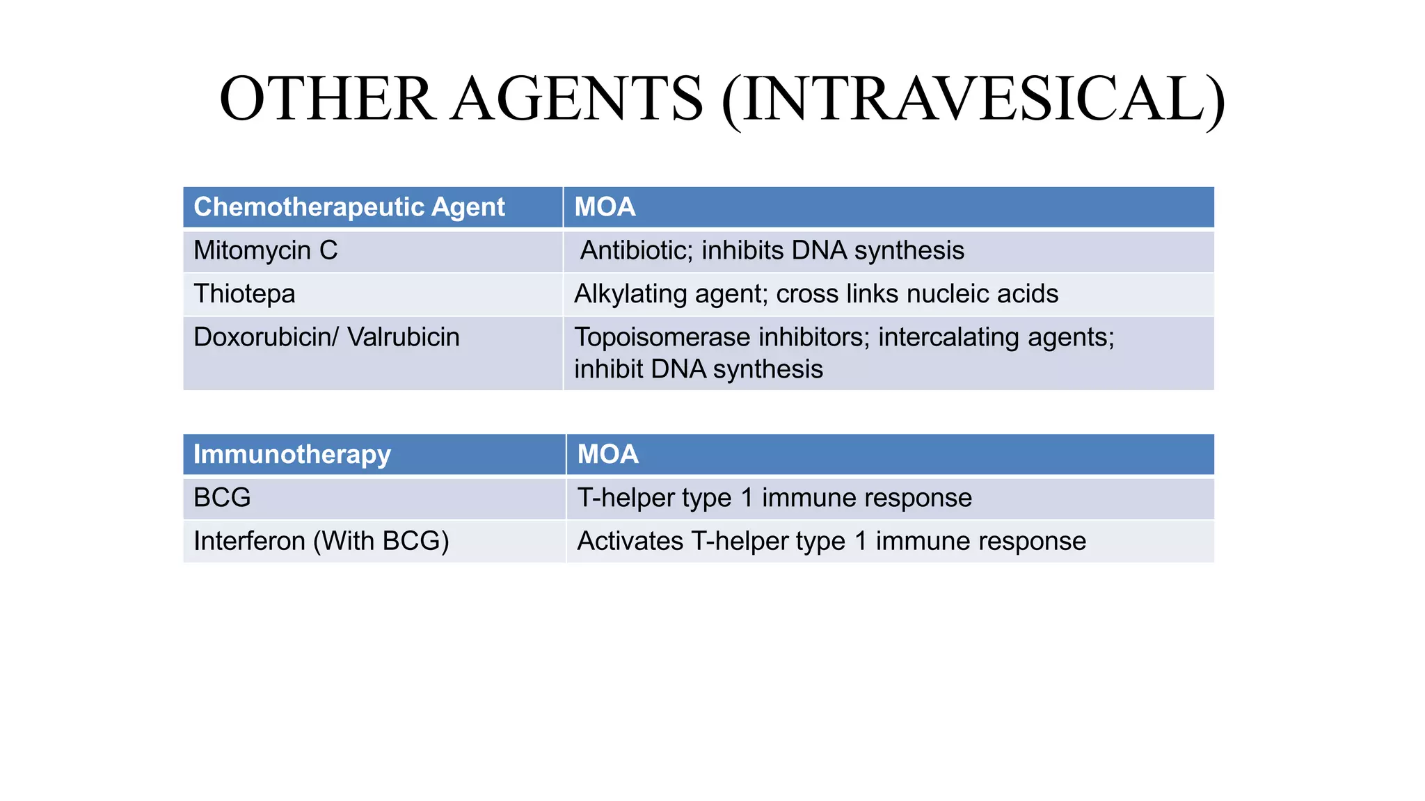 CA URINARY BLADDER - STAGING & MANAGMENT.pptx