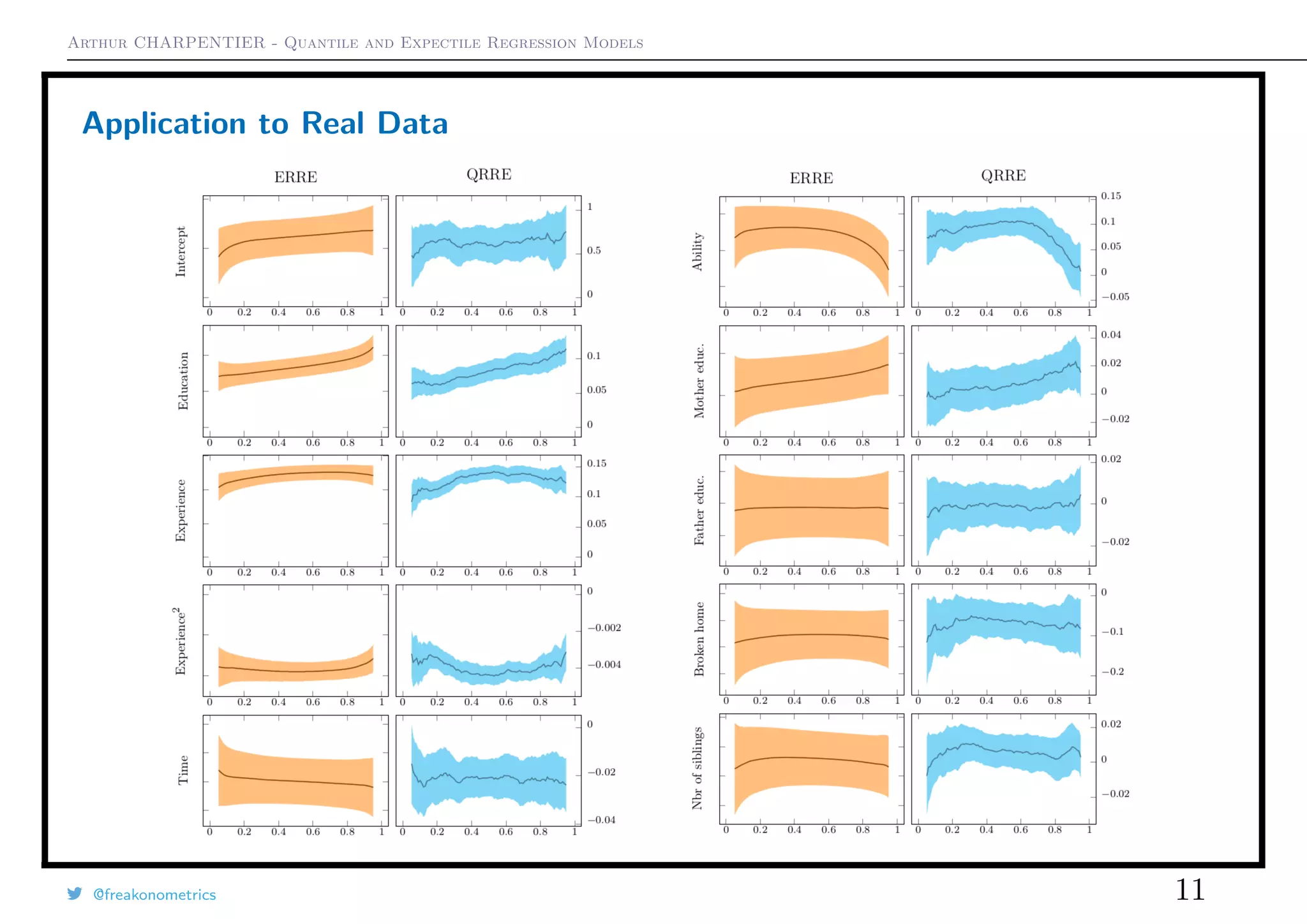 Quantile and Expectile Regression | PDF