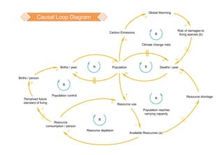 causal- loop-diagram causal-loop-diagram causal-loop-diagram causal ...