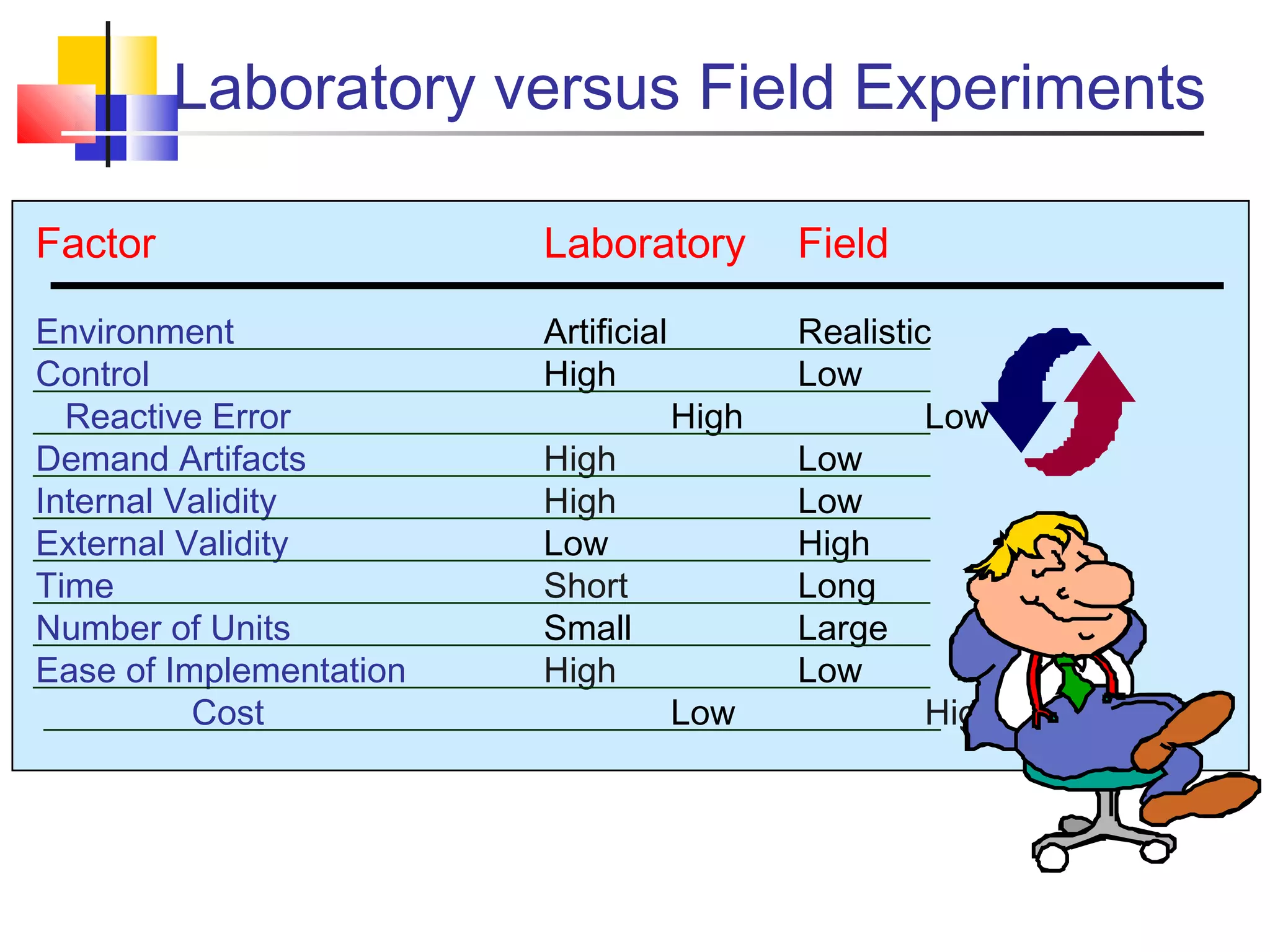 Causal research-1219342132452457-8 | PPT