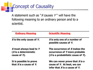 Causal Research | PPT