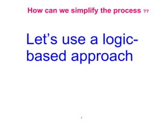 Causal Tree Analysis (Root Cause) | PPT